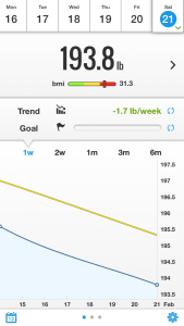 Weekly Weigh-In: Down 1.8 Pounds! | Dot2Trot